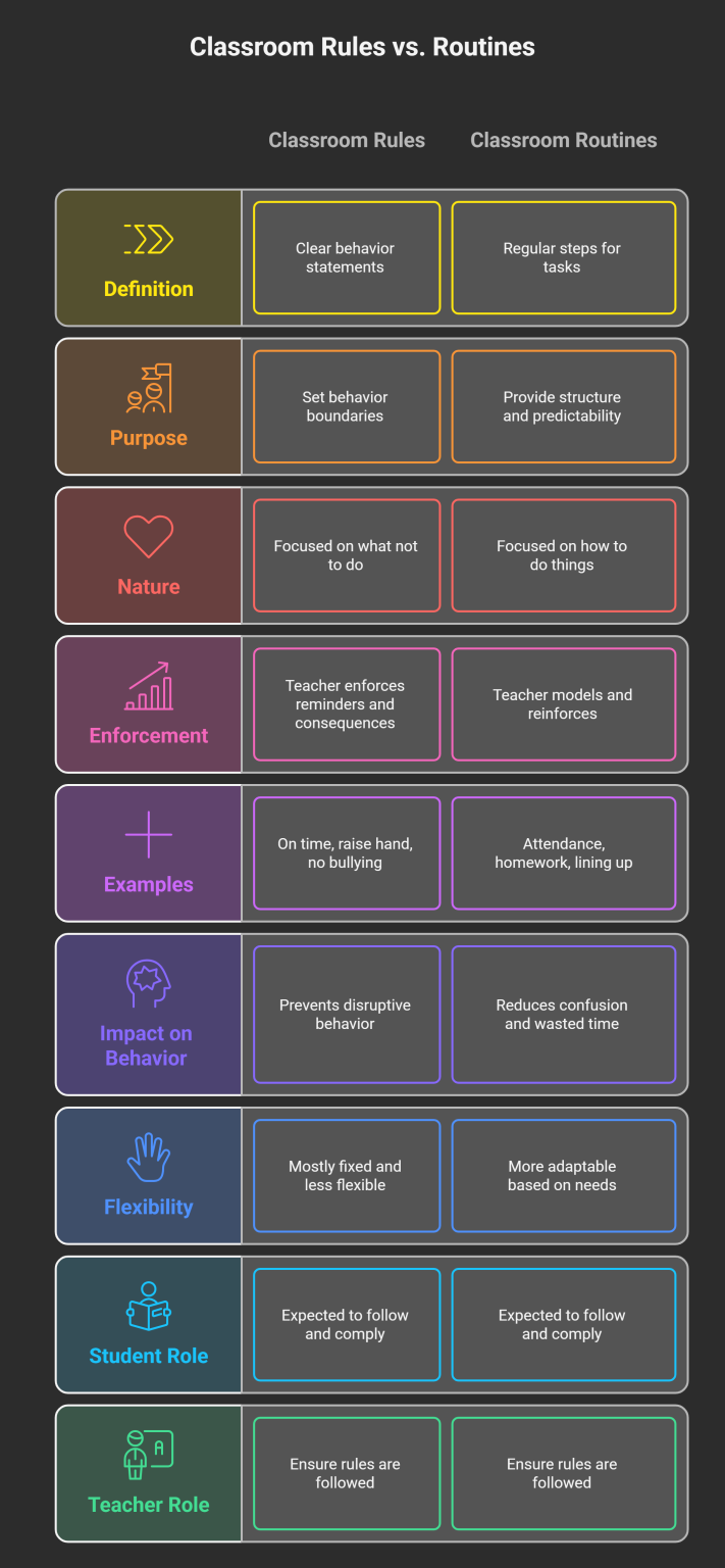 Classroom Routines vs Rules: Finding the Right Balance