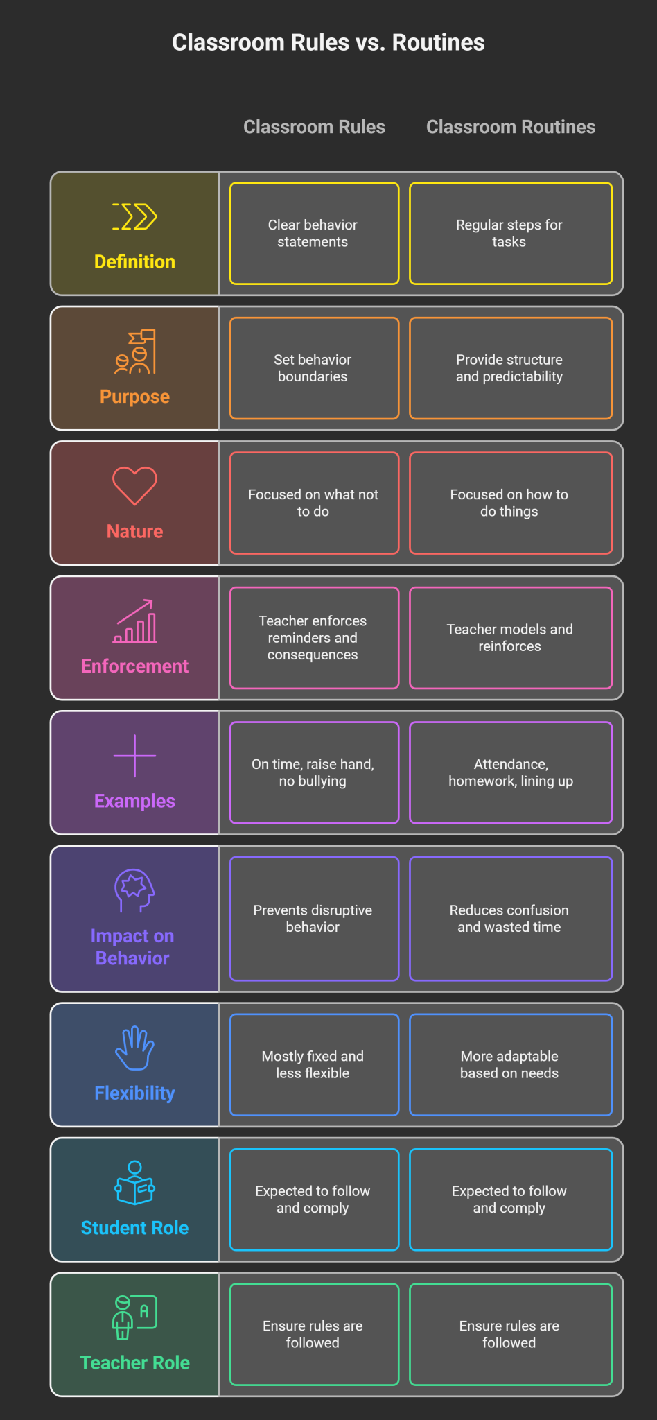 Classroom Routines vs Rules: Finding the Right Balance